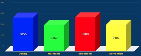 House Points Pluckley Church Of England Primary