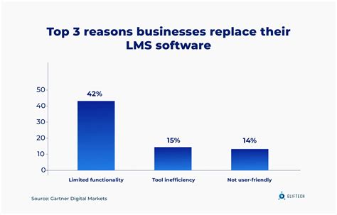Enterprise Learning Management System What To Look For