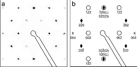 Figure 2 From Transformation Of Graphite To Lonsdaleite And Diamond In