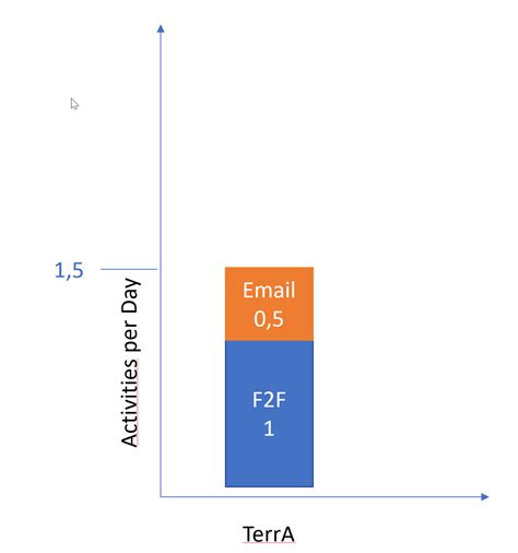 Solved Summarize Allsingle Column Microsoft Fabric Community