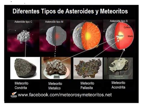 Meteorite Identification Pallasites Stony Iron Meteorites