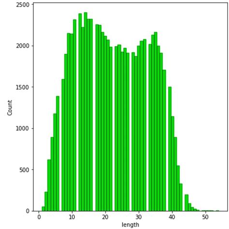 Positive Sentiments Tweets Download Scientific Diagram