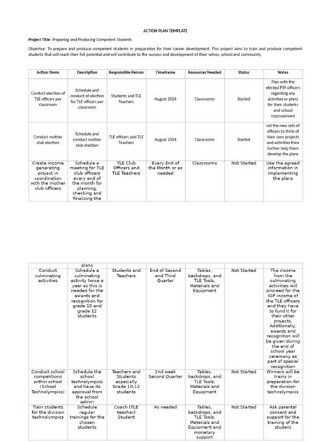 Action Plan Tle Pdf