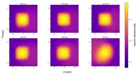 Reconstructed Stacked Pixel Image Of Dcus 34 18 56 58 29 And 13 Download Scientific