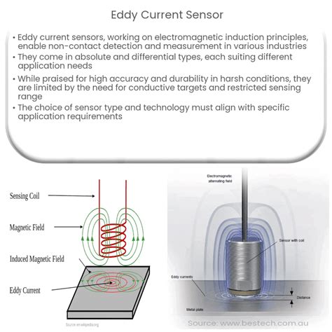 Eddy Current Sensor How It Works Application And Advantages