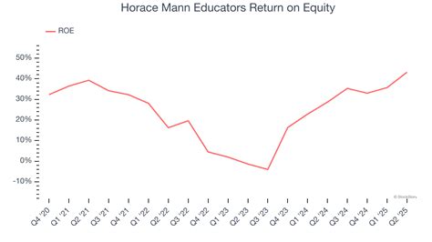 Horace Mann Educators Hmn Buy Sell Or Hold Post Q2 Earnings