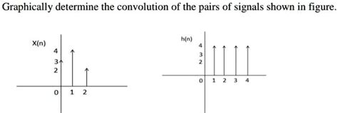 solved graphically determine the convolution of the pairs of signals