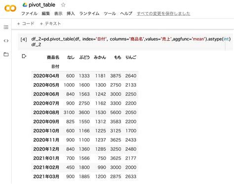 Pandas｜pivottable（ピボットテーブル）の使い方 Pyhoo（パイフー）