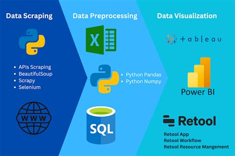 Do Data Scraping Data Preprocessing And Data Visualization By Alyaanch