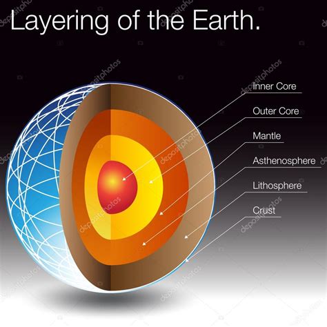 Layering Of The Earth ⬇ Vector Image By © Cteconsulting Vector Stock