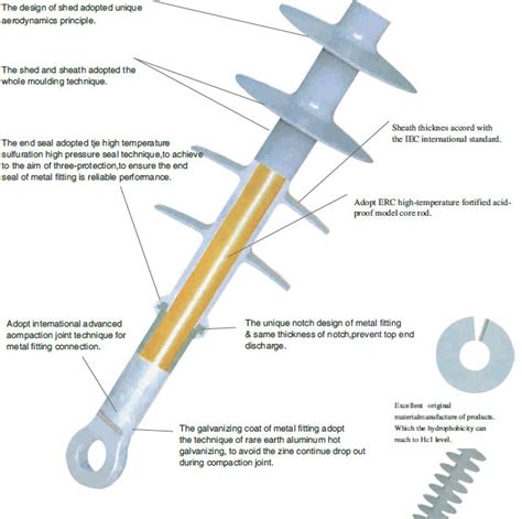 Suspension Insulator Parts At Viola Lynch Blog