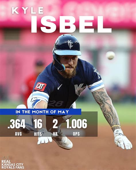 Real Kyle Isbel Has Been A Bright Spot In The Royals Offense This Month Facebook