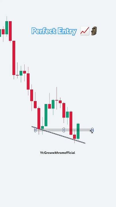 Perfect Entry In Trade Priceaction Tradingchart Shorts Stockmarket