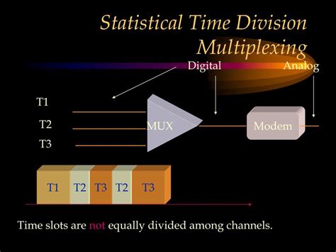 Ppt Chapter Multiplexing Powerpoint Presentation Free Download Id7081914