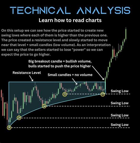 Sunil Gurjar CFTe On Twitter Learn Practice Technical Analysis Simplified Stocks