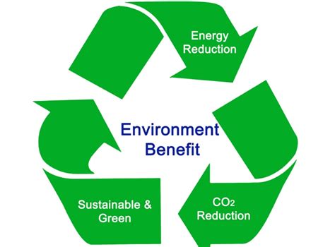 What Is Compost Guide To Composting And Its Benefits