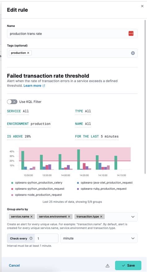 Create And Manage Rules Serverless Elastic