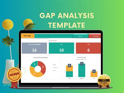 Gap Analysis Excel Template Business Performance Improvement Etsy