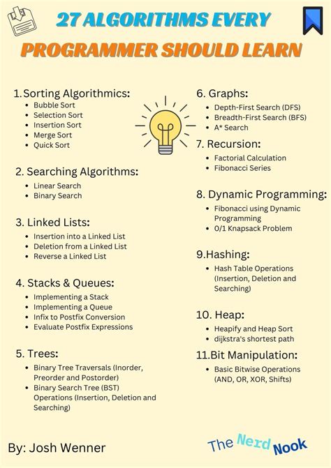 Basic Algorithm Agus Mulyana