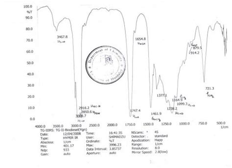 Impact Of Ytterbium Ion On Substantial Effects Of Biodegradable Equal