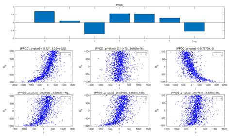 Analysis Of A Pest Natural Enemy Model With Time Delay In Impulsive