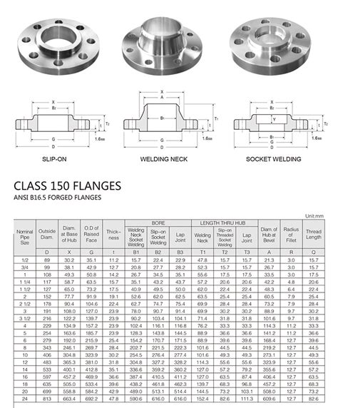 Ansi B16 5 Socket Welding Flanges