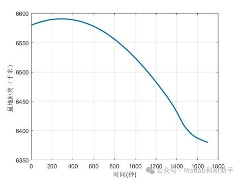【气动学】基于龙格库塔法再入式飞行器轨道仿真（含纬度 经度 星地距离变化）matlab代码 再入轨道预测校正制导matlab代码 Csdn博客