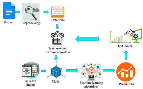 Time Series Prediction Of Long Term Sustainability Of Grounds Improved