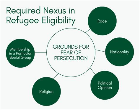 Infographic Definition Of Respect Dictionary