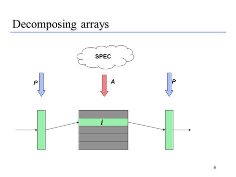 1 Verification Of Infinite State Systems By Compositional Model Checking Ken Mcmillan Cadence