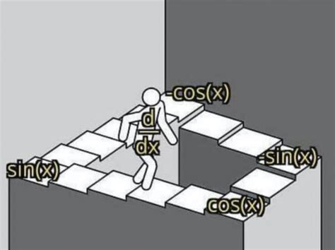 Ap Calculus Cheat Sheets Mymathscloud