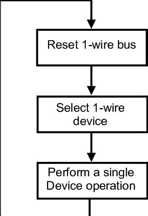 1 Wire Master Slave Communication Flowchart Download Scientific Diagram
