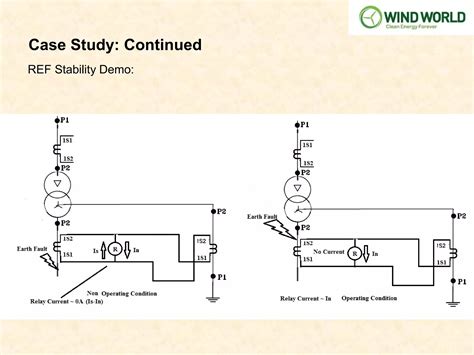 Power Transformer Differential Protection Ppt Power Transformer Differential Protection Ppt