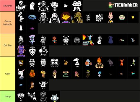 All Undertale Characters And Enemies Tier List Community Rankings