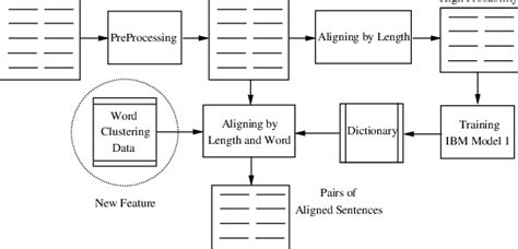 Framework Of Our Sentence Alignment Algorithm Download Scientific