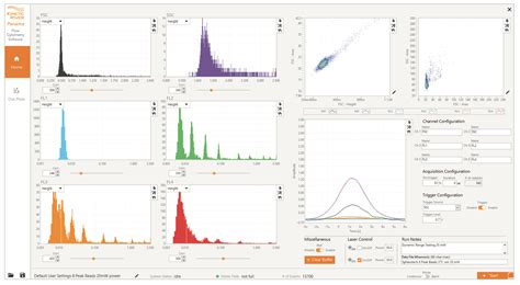 Flow Cytometry Software Kinetic River