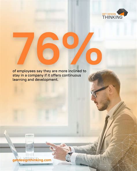 Learningmanagementsystem Elearningsolution Employeelearning