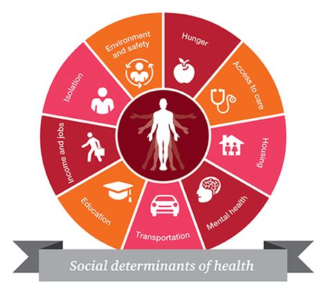 Pin On Healthcare Technology