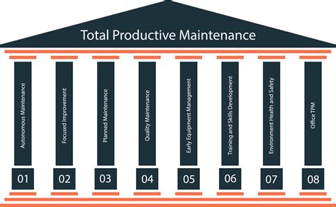 What Is Total Productive Maintenance Tpm Pillar Of Total My Xxx Hot Girl