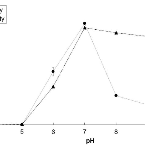 Substrate Specificity And Kinetic Analysis Of Patres Download Scientific Diagram