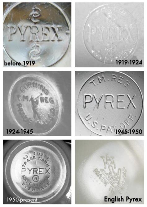 Pyrex Logo