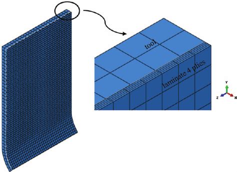 Finite Element Mesh For The Tool And A 4 Ply Laminate Download