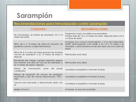 Sarampión