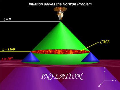 Horizon Problem Philosophy Of Cosmology