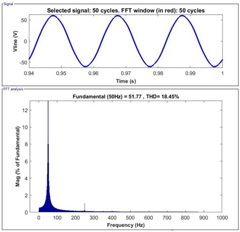 Figure From Design Of A Three Phase Z Source Inverter For Photovoltaic Systems Semantic Scholar