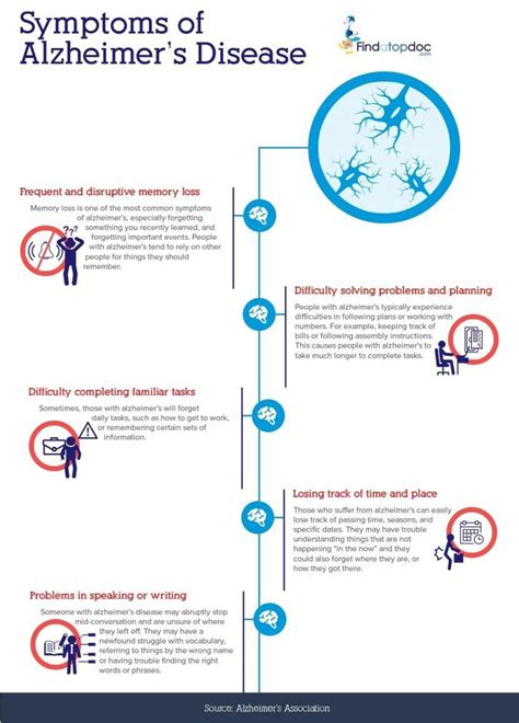 What Are The Different Stages Of Alzheimers Disease