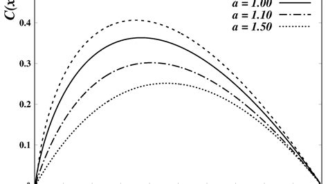 Read Our Editors Choice Article Entropy Optimization Generalized