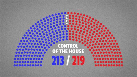 A Modest Proposal How Democrats Could Take The House Before November