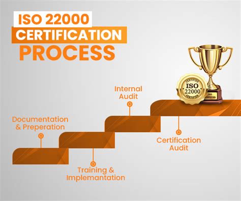 Iso 22000 Nepal Realistic Solutions