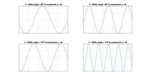 frequency domain 2d spatial fourier tranform on a pressure field